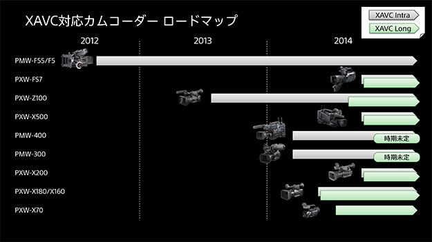[小寺信良のいまさら聞けないXAVC入門]4K世代の映像フォーマットXAVCを知る - PRONEWS : 動画制作のあらゆる情報が集まる ...