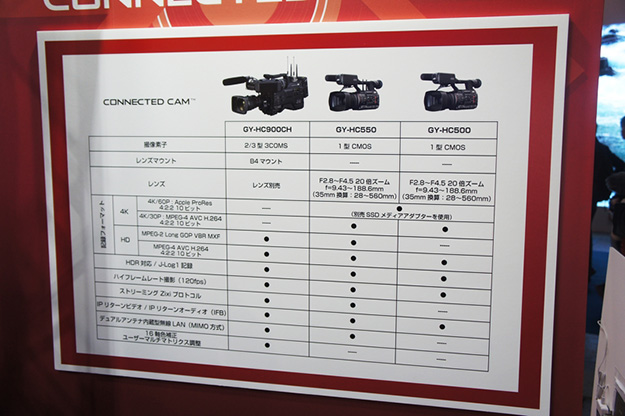 [InterBEE2018]JVCケンウッドブース：CONNECTED CAMシリーズや、ストリーミングシステムを展示 - PRONEWS : 動画制作のあらゆる情報が集まるトータルガイド