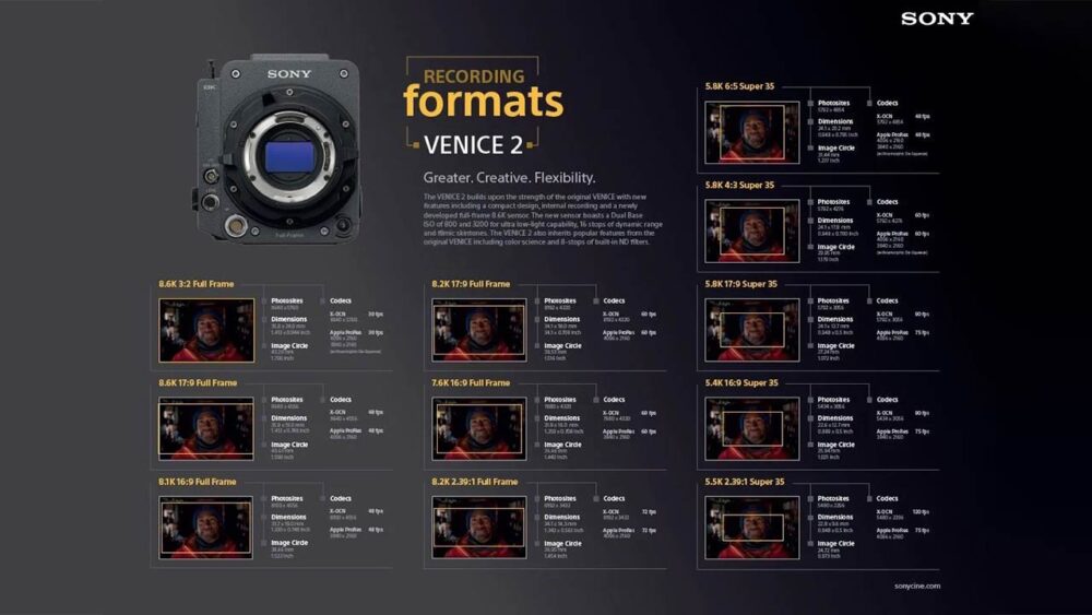 Sony releases recording format chart compatible with "VENICE 2" - PRONEWS