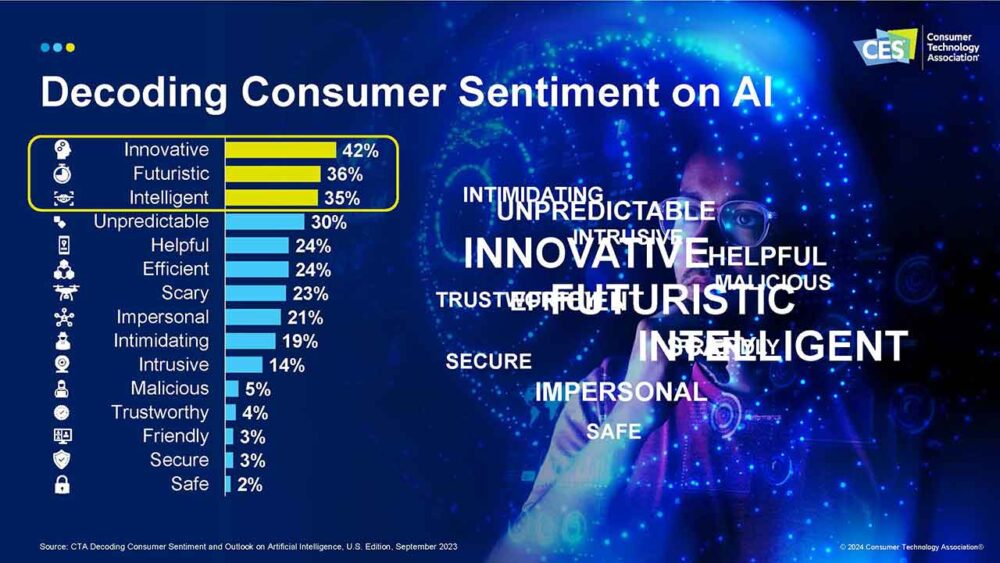AI、ゲームを中心に読み解くCES 2024テックトレンド & Unveiled Vol.01 [CES2024] - PRONEWS : 動画制作のあらゆる情報が集まるトータルガイド