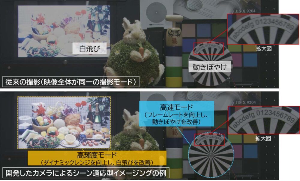 NHK技研、「シーン適応型イメージング技術」搭載カメラを初開発。広視野映像を高品質に撮影 - PRONEWS : 動画制作のあらゆる情報が集まるトータルガイド